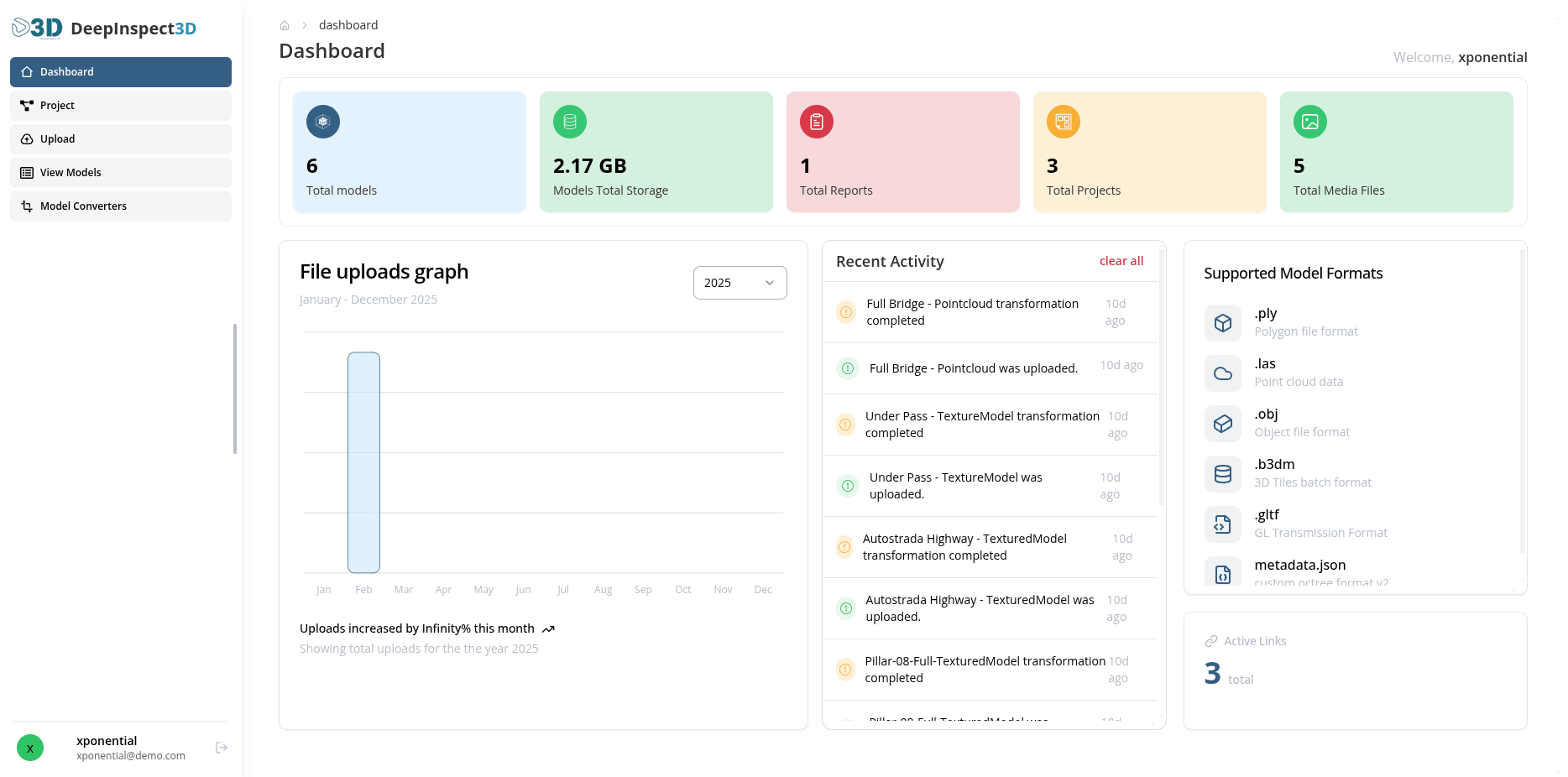 Dashboard - D3D Docs